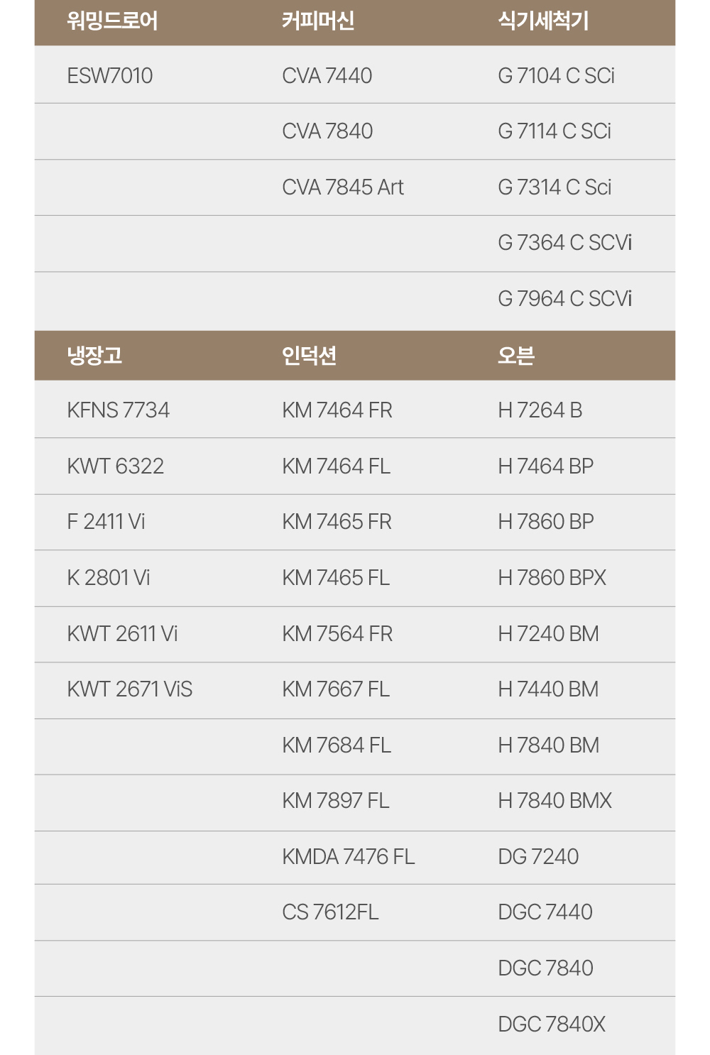 (유선 상담 및 구매 문의) K 2801 Vi 마스터쿨 냉장고 | 냉장고, 냉동고, 와인냉장고 | Miele 온라인몰